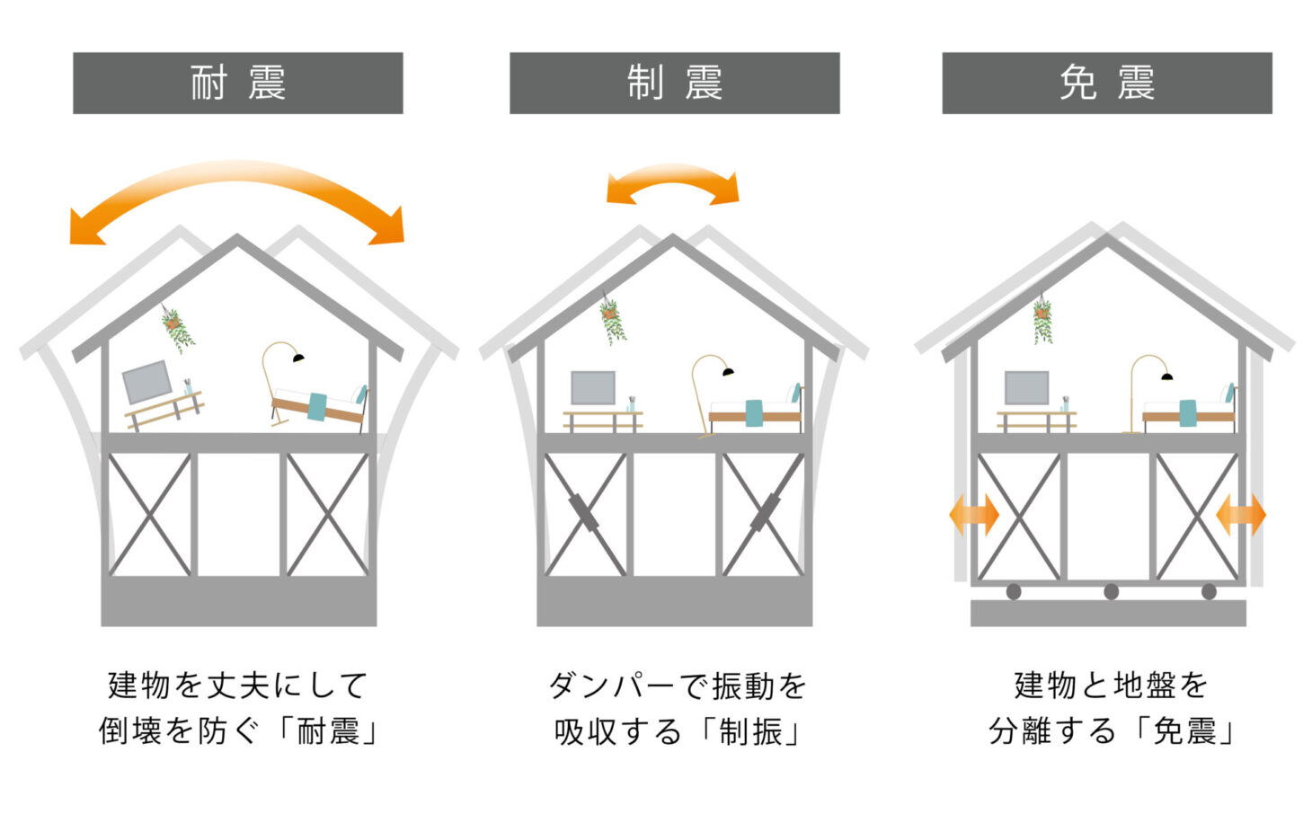 耐震・制震・免震って何が違うの? コラム 浜松市・静岡市の注文住宅|花みずき工房